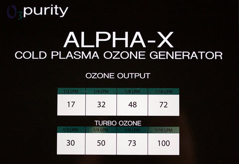 ALPHA-X Cold Plasma Ozone Therapy Generator with TESLA Technology™ (Tr ...